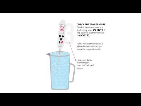 Thermometer Calibration Infographic Poster – FoodSafetyMarket